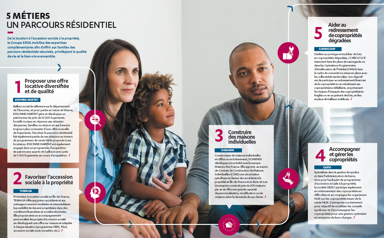 Groupe Essia : bailleur social, constructeur, promoteur, syndic de ...